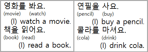 Bruce, The Korean: The Direct Object Particle 「을/를」
