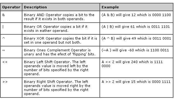 All C Tutorial Books C Operator Types C Programming Tutorial Pdf