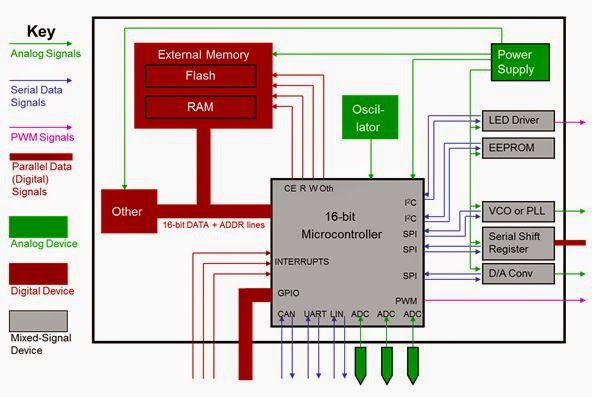 Test Happens - Teledyne LeCroy Blog: Is Your Testbench Mixed-Signal Ready?