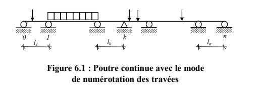 les poutres continues - Cours | Cours génie civil - Outils, livres ...