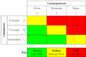 Exploring Possibility Space: Risk Management: Out with the Old, In with ...