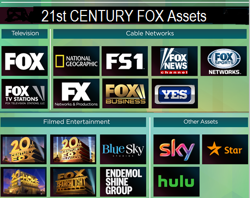 Media Confidential: Report: Disney's Bid For Fox Assets Gains Momentum