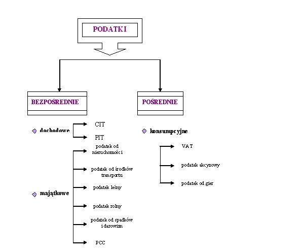 Chemia i podatki: 1. Charakterystyka podatków.