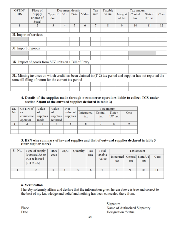 ABHIVIRTHI: GST Returns Simplified Forms and Formats under GST era for ...