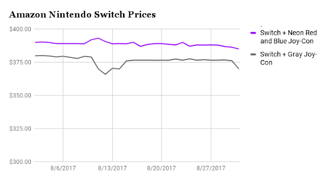 KoopaTV: KoopaTV's August 2017 Review Newsletter