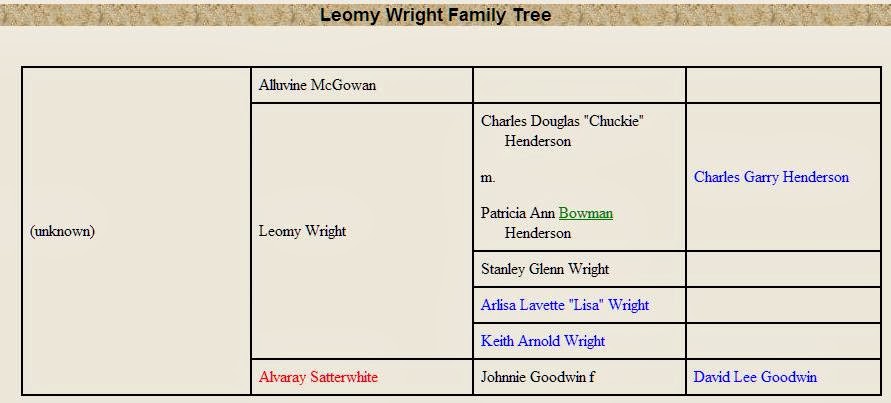 StevenWarRan: Jonestown Family Trees