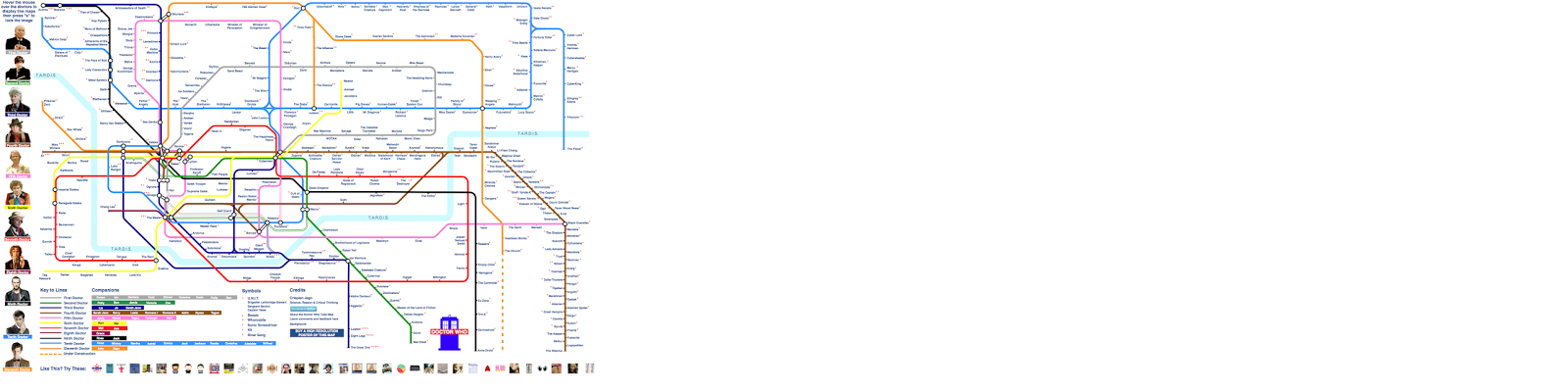 The DrWho timeline as a Tube Map - a #Visualization