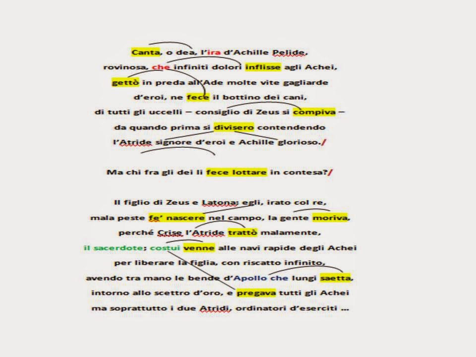 Gocce di Armonia: Proemio dell' Iliade e analisi di un testo poetico