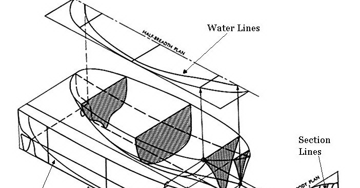 Lecture Notes: Representation of Hull Form