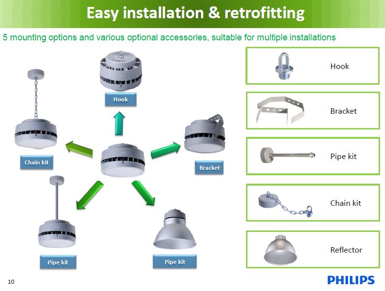 PHILIPS BY288P LED90/CW PSR EN | DISTRIBUTOR RESMI LAMPU PHILIPS - ALL ...