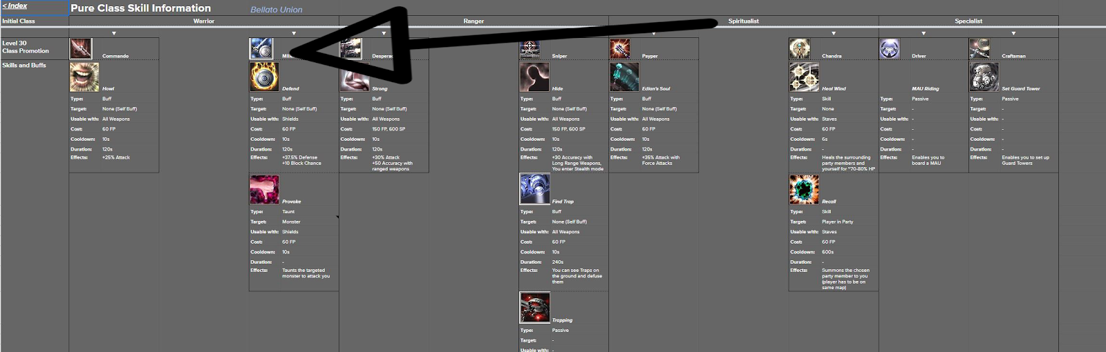 Classes Cross - Takalho RF Online