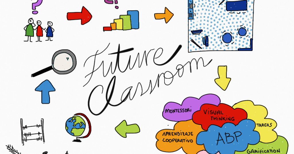 Reto 3: visual thinking de un proyecto