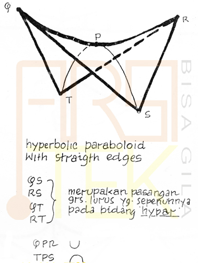 Struktur Shell - Arsitek Arsitektur