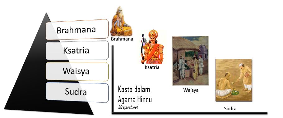 Kasta dalam Agama Hindu - Idsejarah.net