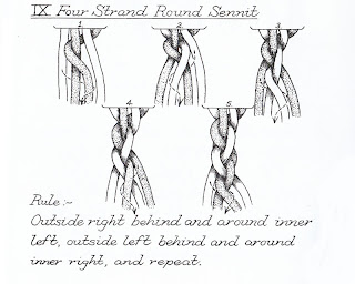Paracord Lovers/パラコードラヴァース : パラコードを編む-1......本の通りにやってみよう！4 STRAND ...