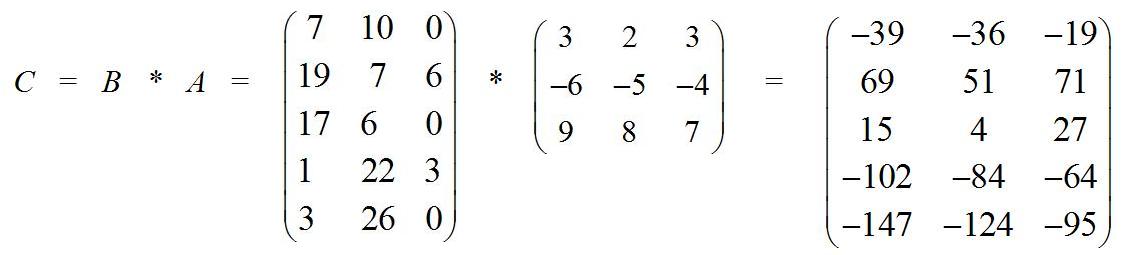 Applications of Linear Algebra