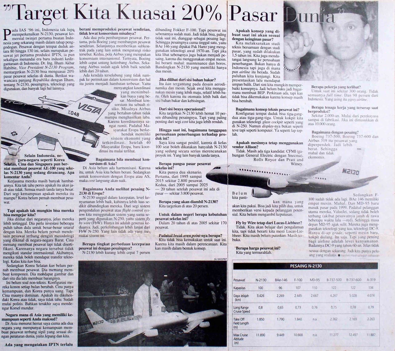 Target Kita Kuasai 20% Pasar Dunia - Memoar N250 IPTN