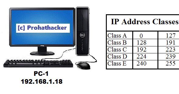IP Version 4 Overview