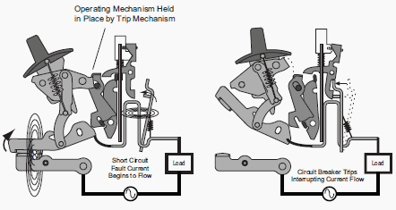 How circuit breaker trip unit works? | Electrical & Electronic Technology