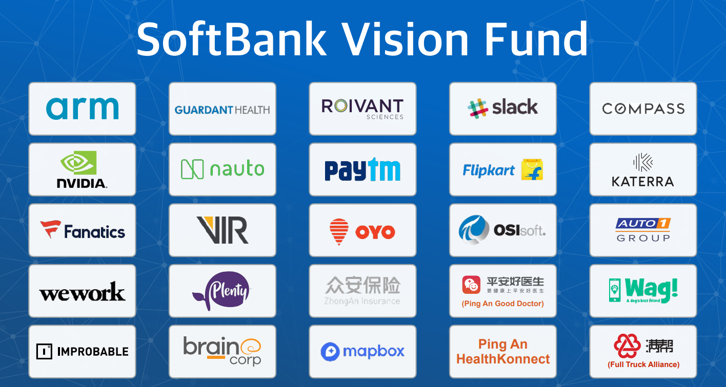Softbank và hành trình chuyển đổi sang Hệ sinh thái số - Chiến lược ...