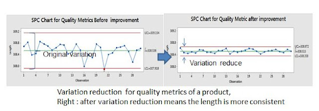 36σ Quality Engineering and Management : What is the difference between ...