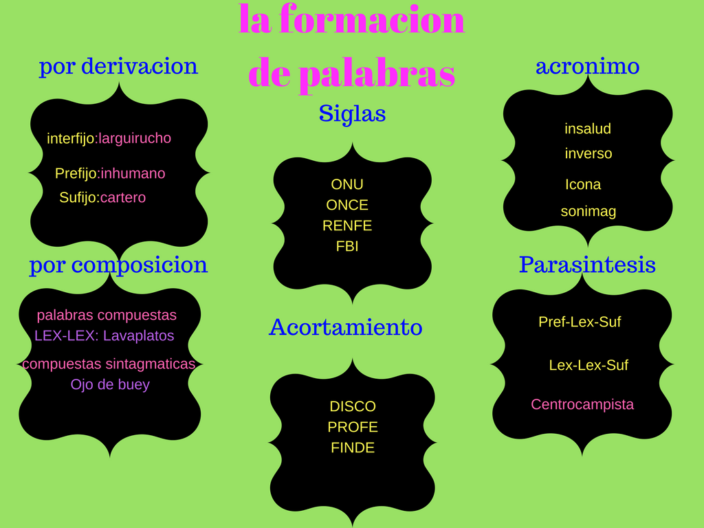 Poeliteraria: ACTIVIDADES DE CLASE. ESQUEMA SOBRE LOS PRINCIPALES ...