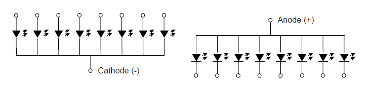 HandBit: What is a multi-segment LED?