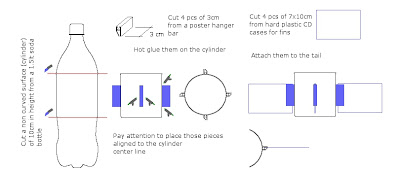 Projects & Thoughts: Water rocket tail and fins