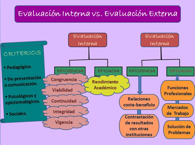 Portafolios de Organizaciones: mayo 2011