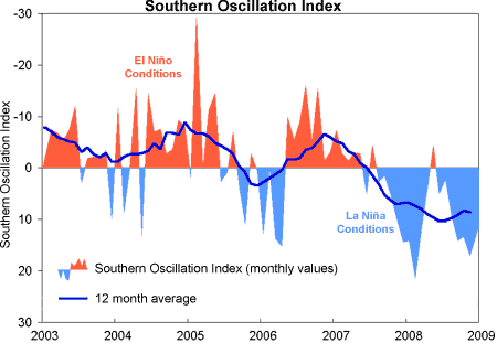 Map Catalog-Nick Fiorello: Index Value Plot