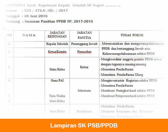 Download Contoh SK PPDB PSB SD SMP SMA 2017/2018 - Perangkat Guru Sekolah
