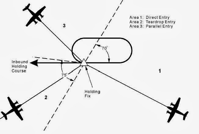 From Zero to Pilot: January 2014