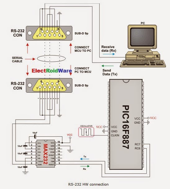 Electroidware Uart Communication Using Pic Code