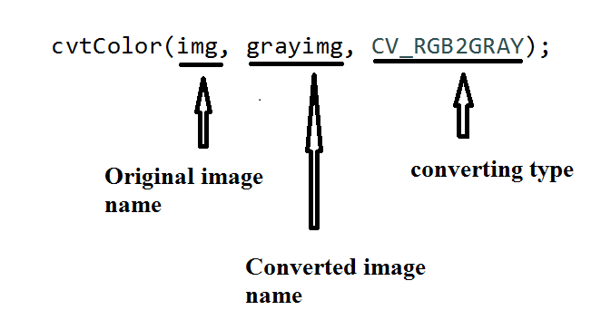 Tutorial 5 - Convert an Image Color OpenCV C++ | ProgTpoint