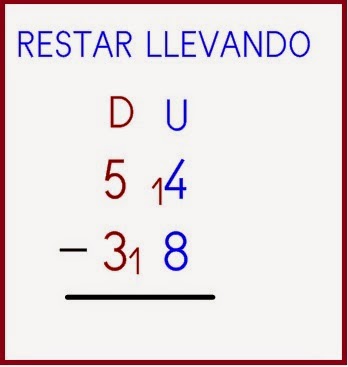 APRENDO ASÍ: PROCEDIMIENTOS PARA RESTAR LLEVANDO
