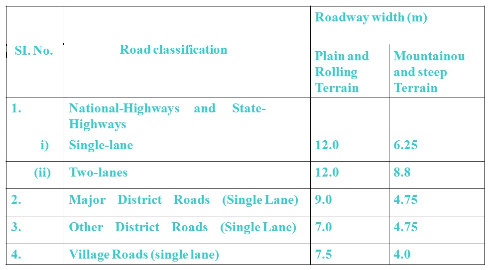ECIVILENGG: Review of studies on pavement shoulders