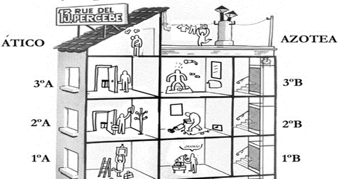 Spanish Test: Spanish Vocabulary Test: My Neighborhood A1