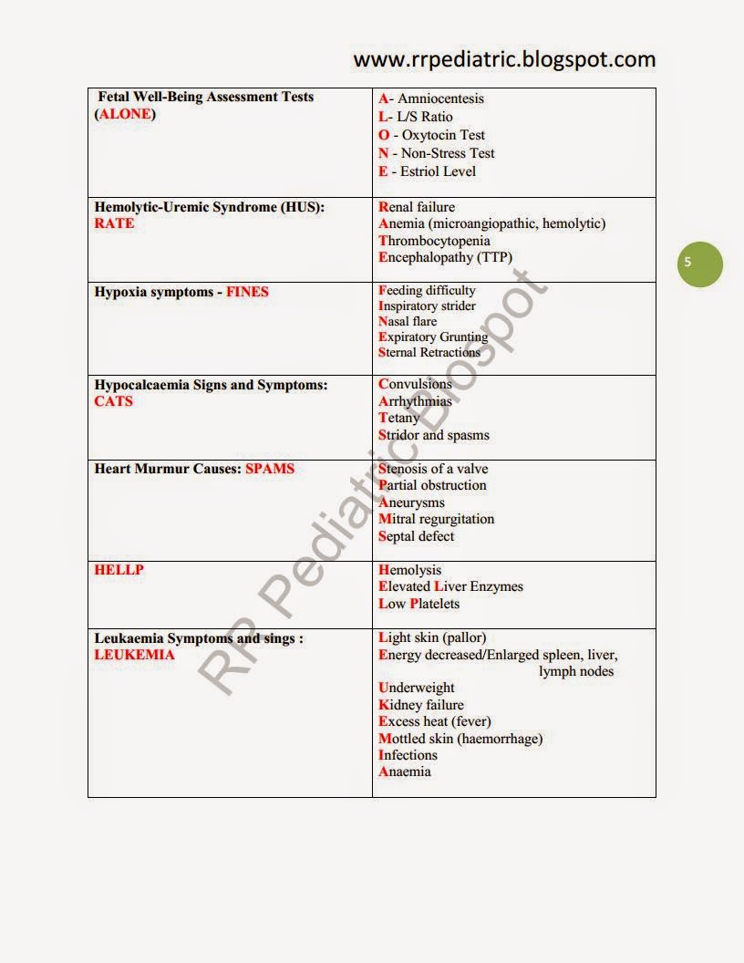 RR's Paediatric Nursing: MNEMONICS