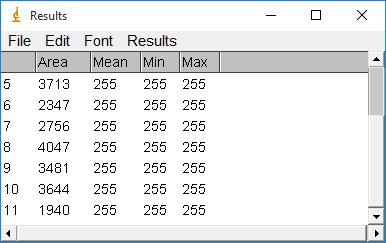 My imageJ: Analyze Particles สำหรับการวิเคราะห์ภาพเชิงพื้นที่