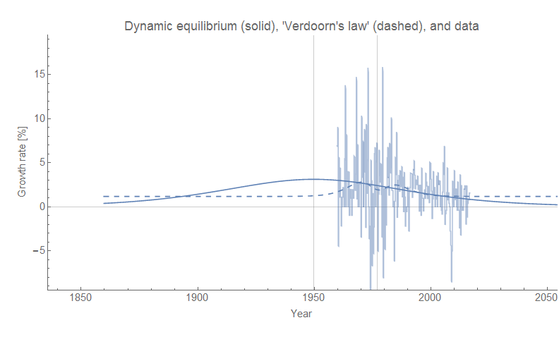 Information Transfer Economics: Productivity, growth, and Verdoorn's law