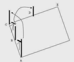 Supervisi Mapping Topografi and Construct: Metode Pengukuran Alat Sipat ...