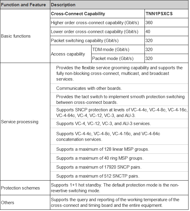OptiX OSN 7500 II Cross-Connect Boards and System Control Boards