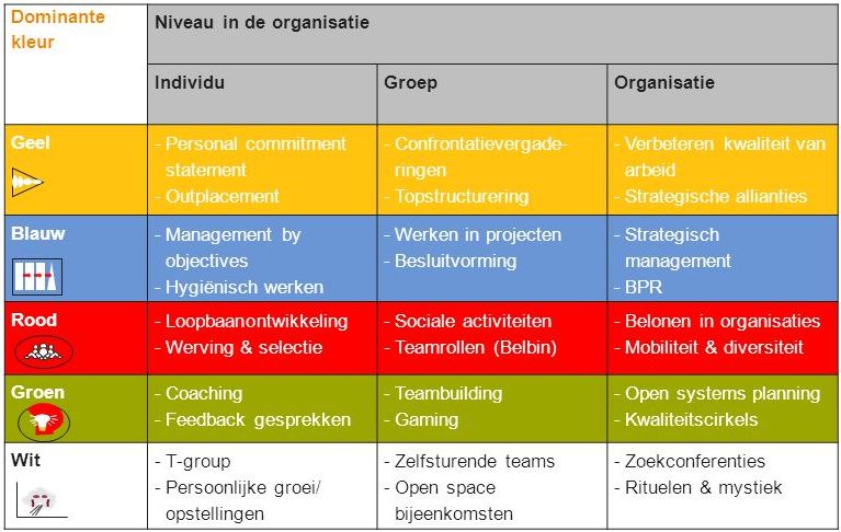 Blog van Stefan de Haan: De Kleuren van de Caluwé