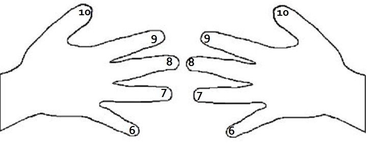 Life With 4 Boys: High Multiplication Table Method for Dyslexic Children