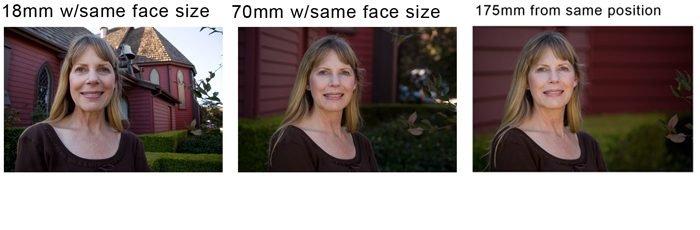 Which Lens is Best? – Photoflex