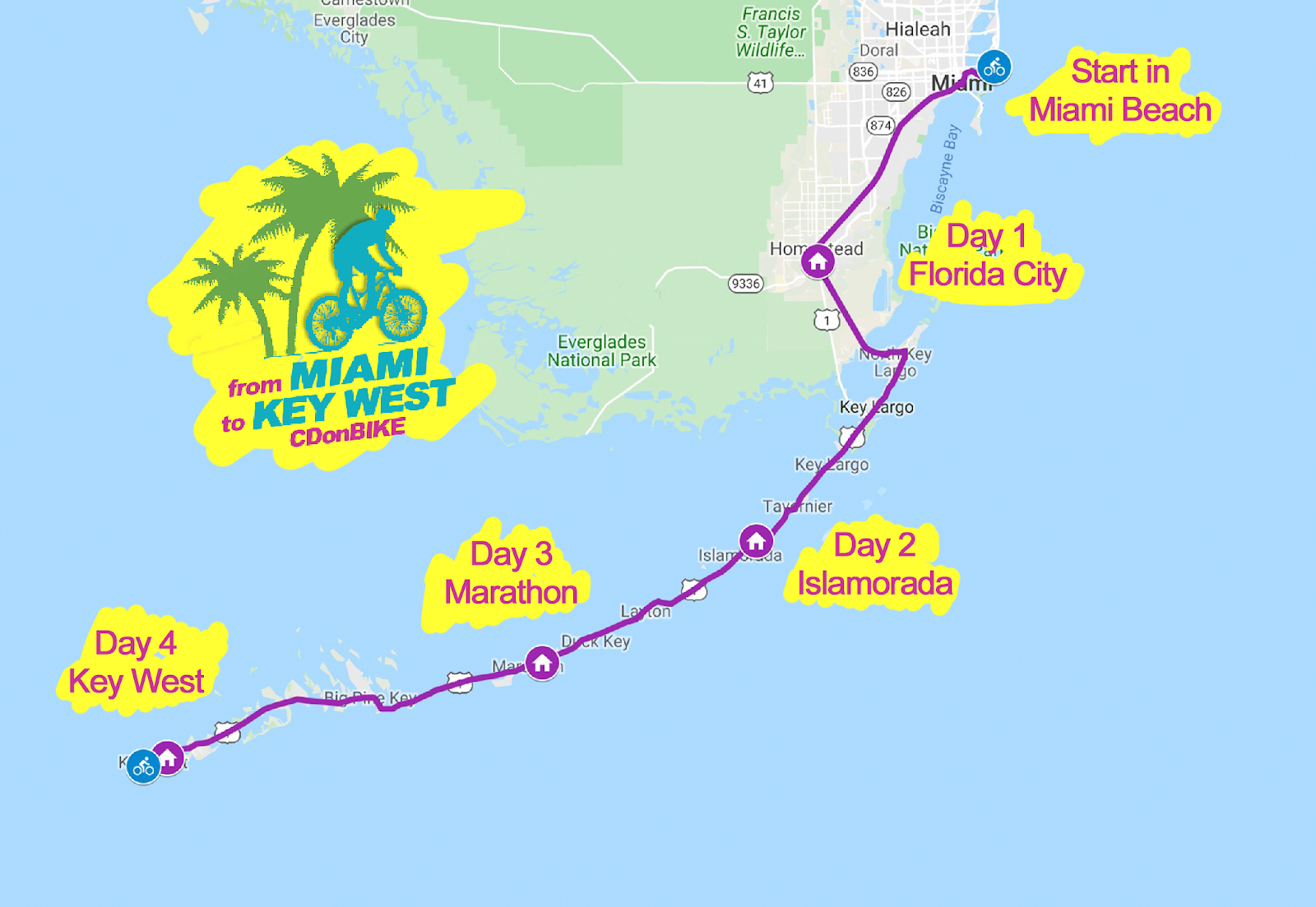 MIAMI BEACH to KEY WEST