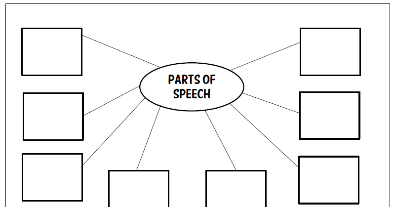 Parts of Speech Graphic Organizer | TJ Homeschooling