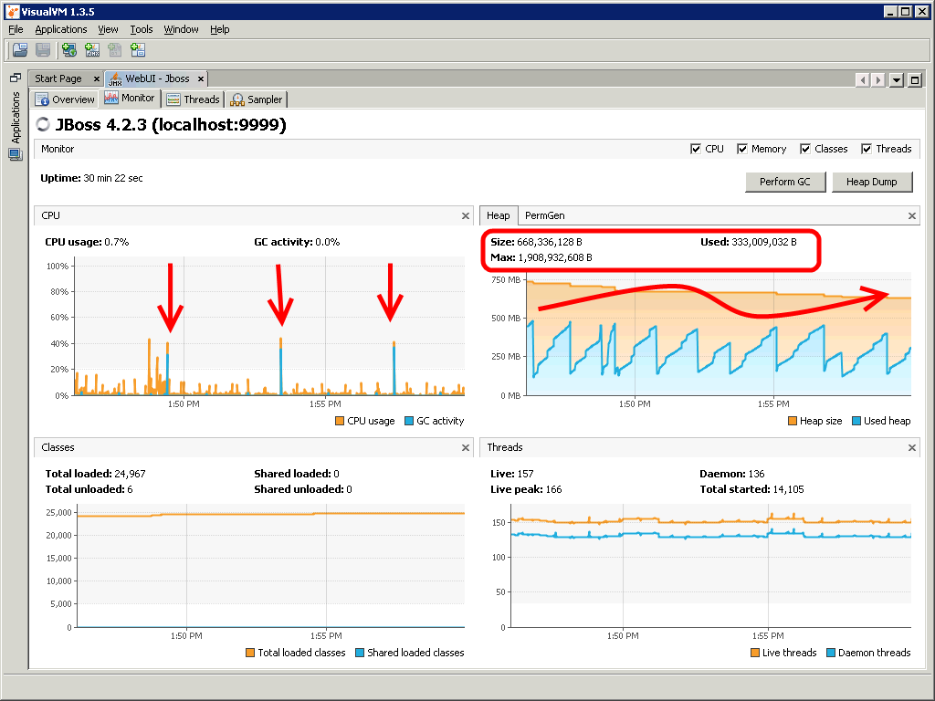 Dan Dar3: JBoss 4.2.3 with VisualVM