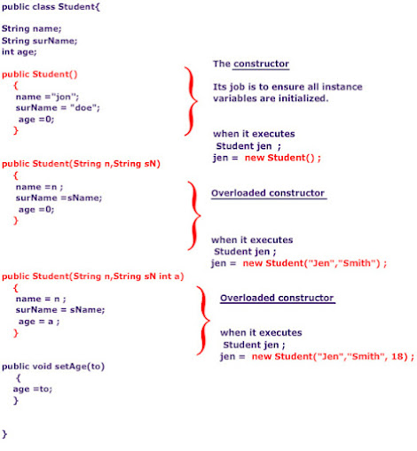 Vtech Academy of Computers - Training Institute: Why we use constructor ... Vtech Academy of Computers - Training Institute: Why we use constructor ...