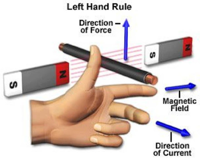 Fleming's Left Hand Rule - EEE Press